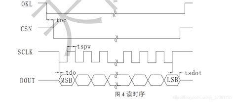 Tm7705、tm7707使用