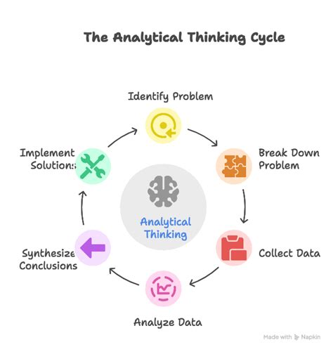 Analytical Thinking Complete Guide To Problem Solving Skills