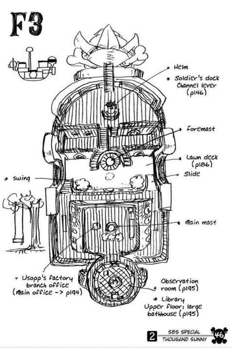 The Complete Blueprint Of Thousand Sunny R Onepiece