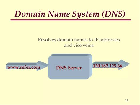 Chapter 9 Tcp Ip Reference Model Ppt