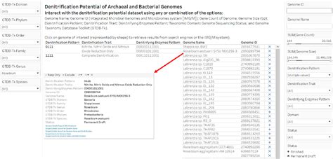 Figure 6 From Ecological Trait Based Digital Categorization Of