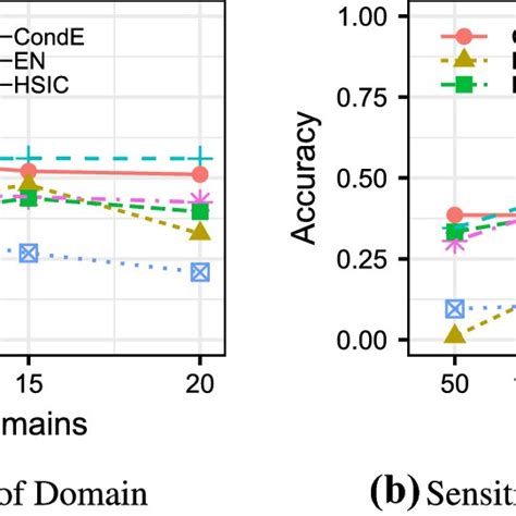 Experiment Result On Discrete Data Download Scientific Diagram