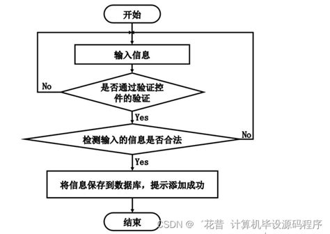 计算机毕业设计ssm基于web的房屋租赁系统zl7ub9（附源码）新手必备基于web的房屋租赁管理系统选题的背景及意义 Csdn博客