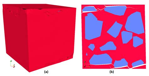 3d Mesoscale Finite Element Modelling Of Concrete Under Uniaxial Loadings