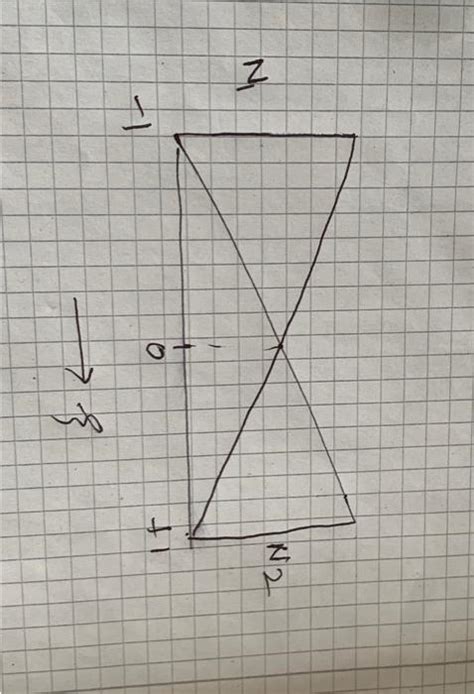 Parametric Space Is Given Like Below What Would Be