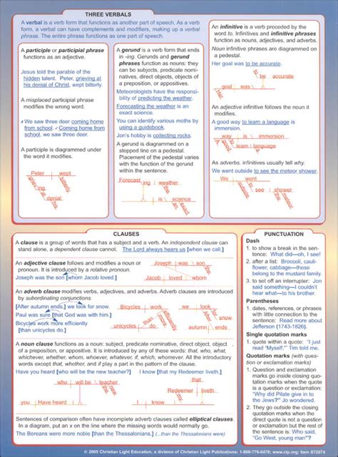 Language School Chart