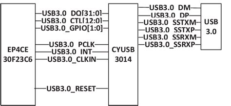 FPGA PIN The FPGA Servers As The Logic Controller And Connect With Download Scientific
