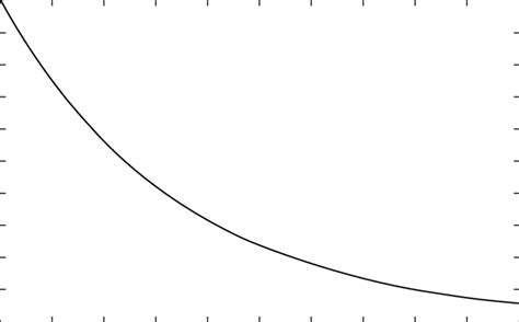5 Maximum Detectable Range For A Given Loss Relative To L ¼ 1