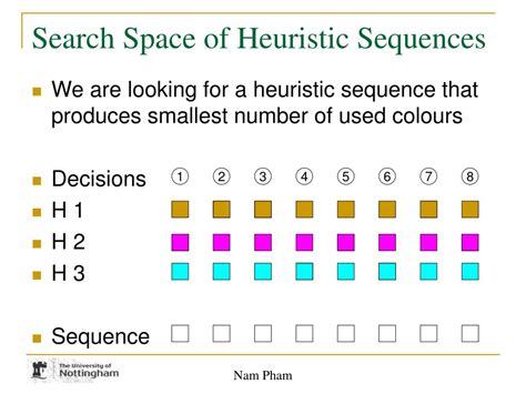 Ppt Ant Colony Hyper Heuristics For Graph Colouring Powerpoint
