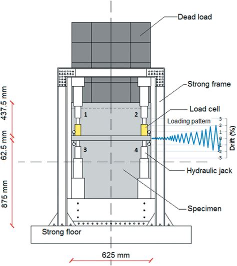 Experimental Set Up And Loading Pattern Download Scientific Diagram