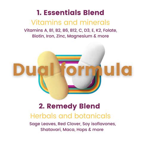 Key Peri Menopause Key For Her