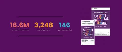 Mobilization Campaign To Create Safe Spaces For Lgbtq Youth Media Cause