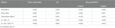 Frontiers Physical Activity And Academic Procrastination In Chinese College Students The