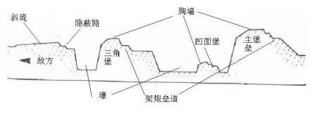 棱堡图册360百科