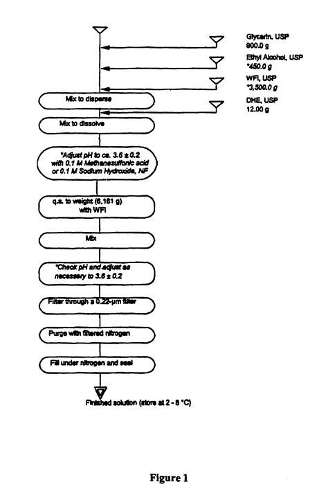 High Potency Dihydroergotamine Compositions Eureka Patsnap