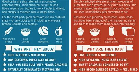 Simple Vs Complex Carbs Carmine Mastropierro