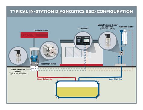Veeder Root Alarm Clear Warning At Lucas Angas Blog