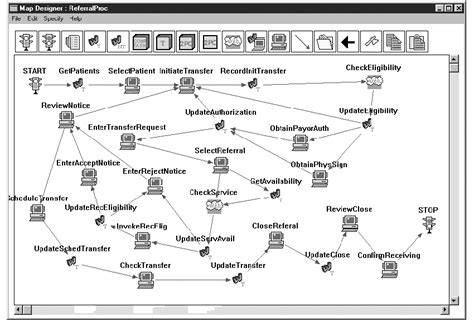 Eligibility Referral Workflow Download Scientific Diagram