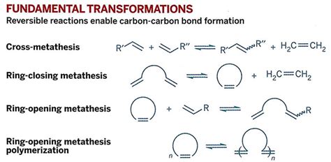 Making Metathesis Work