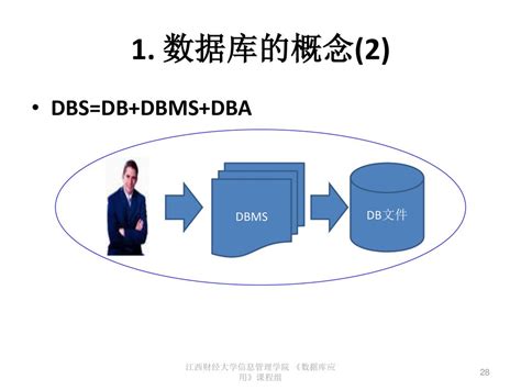 数 据 库 应 用 江西财经大学《数据库应用》 精品课程组 2016年 江西财经大学信息管理学院 《数据库应用》课程组 ppt download