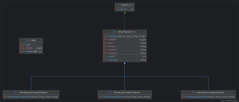 【设计模式】java design patterns——curiously recurring template pattern（奇异递归模板