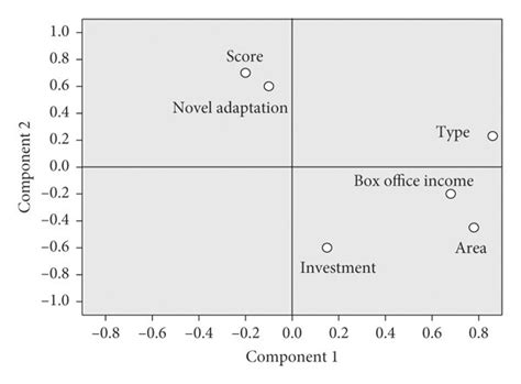 A Composition Diagram In The Rotating Space Of Films Download Scientific Diagram