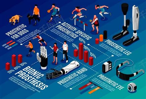 创新的仿生身体部位假体等距信息图组合与大脑控制的四肢眼睛使用静态矢量插图。背景图片免费下载 海报banner 高清大图 千库网 图片编号