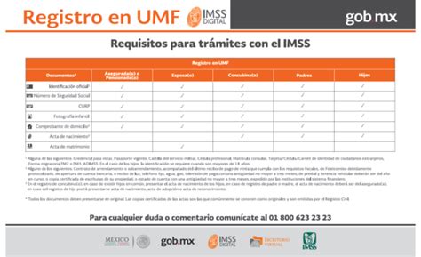 Tramite De Actualización De Datos De Concubina Rio Derechohabiente En