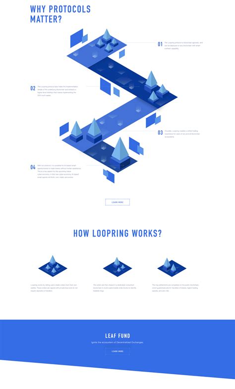 Loopring Bi Weekly Update — 03022018 By Daniel Wang Loopring Protocol Medium