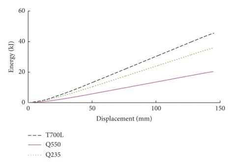 Energy Absorption Characteristics Of Materials Download Scientific