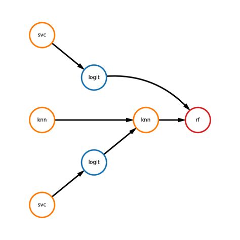 Classification Pipelines — Fedot 074 Documentation