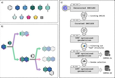 Various Aspects Of The Compas 2 Generation Protocol A Library Of