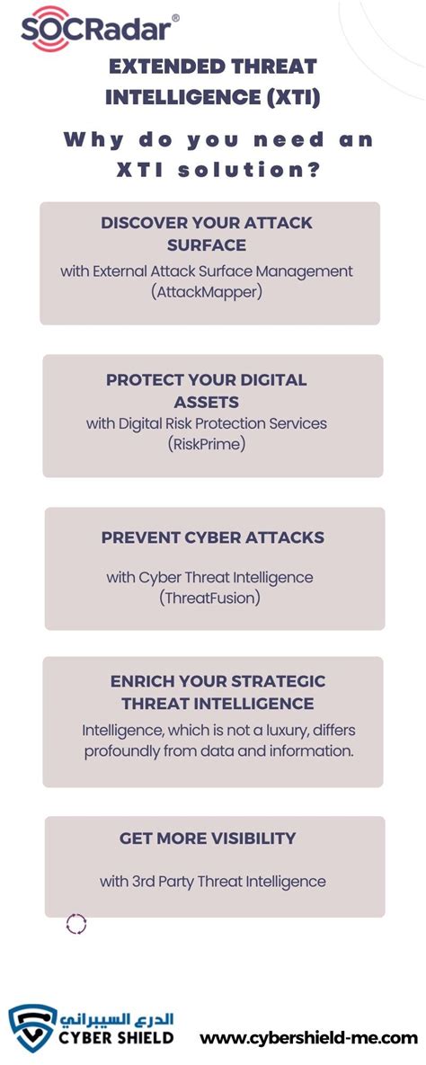 Cyber Shield الدرع السيبراني On Linkedin Identitysecurity Dataprotection Cybersecurity