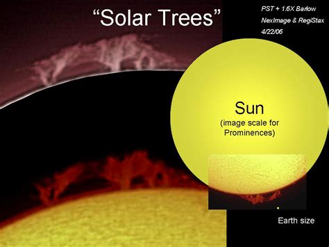 Prominence Solar System