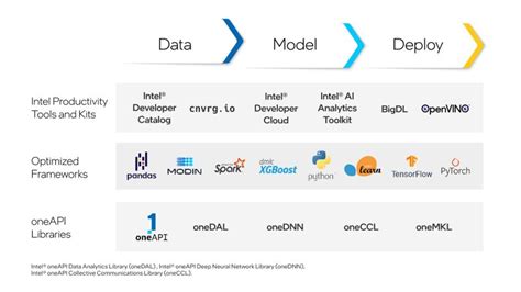 Sigopt On Linkedin Ai Ml