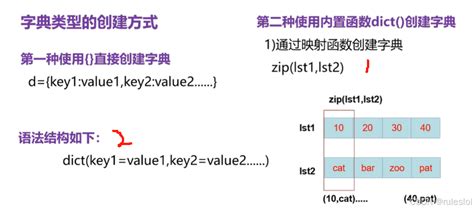 Python08 序列02 字典dict、集合set Csdn博客