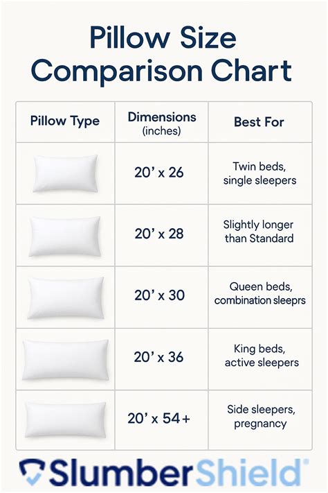 Queen Vs Standard Pillow Ultimate Comfort Showdown Revealed Home And