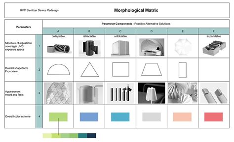 321 Morphological Matrix The Design Methods H