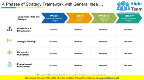 4 Phases Of Strategy Implementation Strategy Evaluation Strategy
