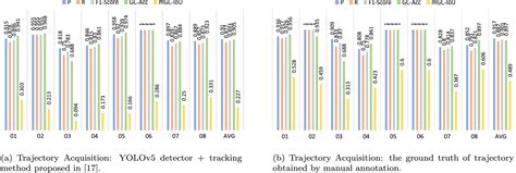 A New Approach For Social Group Detection Based On Spatio Temporal Interpersonal Distance