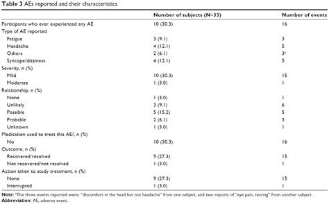 A Pilot Randomized Controlled Trial Using Eeg Based Braincomput Cia