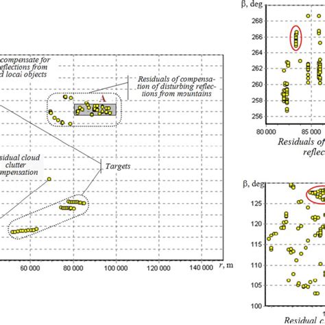 Tait Bryan Angles In Z Y X Sequence Download Scientific Diagram