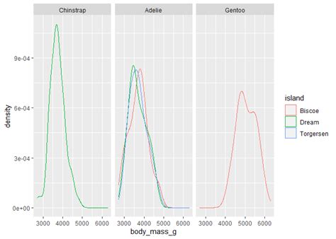 Re Ordering Facet Wrap Tidyverse Posit Community
