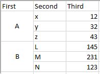 Python How To Sum A Range Of Data Related To Each Group Created With Pandas Stack Overflow