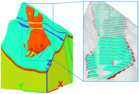 Modeling Range And Typical Profile Location Modeling Range And Typical