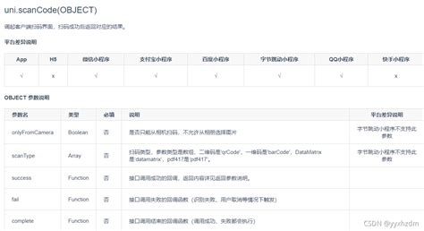 Uni App 二维码扫描识别功能uniapp能引用qrcode Parser吗 Csdn博客