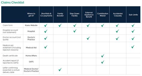 Old Mutual Gap Claim Form Kaelo