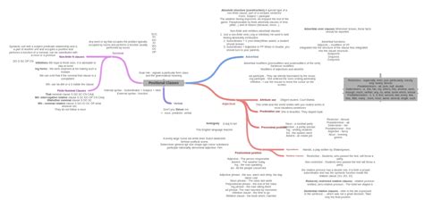 Positional Classes A Sentence Modifier Is An Adverbial That Modifies As
