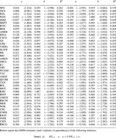 Expectation Hypothesis Regressions On Constant Variance Risk Premiums Download Table