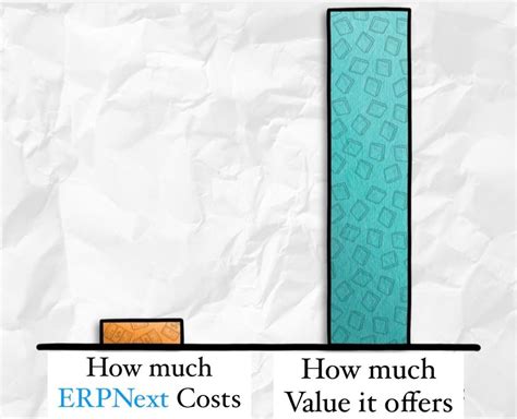 Prashant Borse On Linkedin Erpsoftware Foodandbeverages Foodproduction Fmcgcompanies…